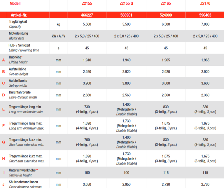 Equindus - Lifting technology – 2 Posts Consul - Z-Line minicars to transporters